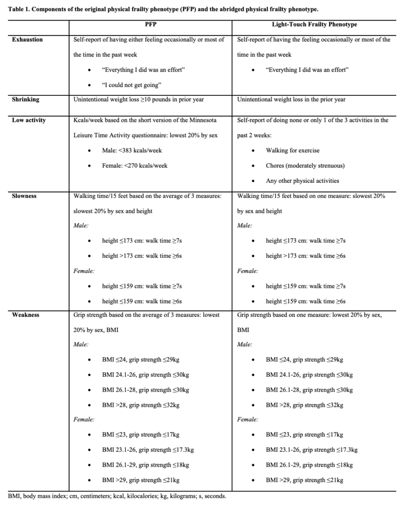 Simplifying Frailty Assessment in Kidney Transplant Patients ...